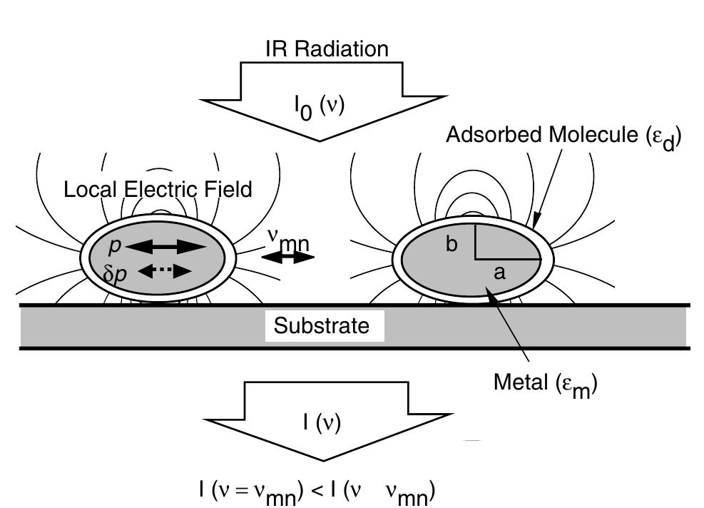 Schematic representation of the electromagnetic mechanism of