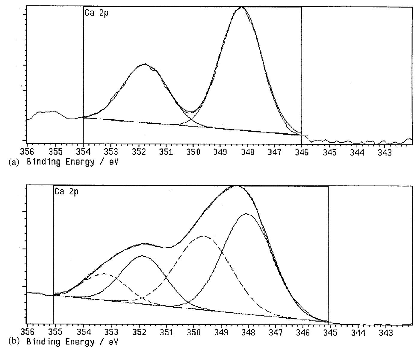 (a) the xps spectra of the ca 2p core level in cabr. (b) the