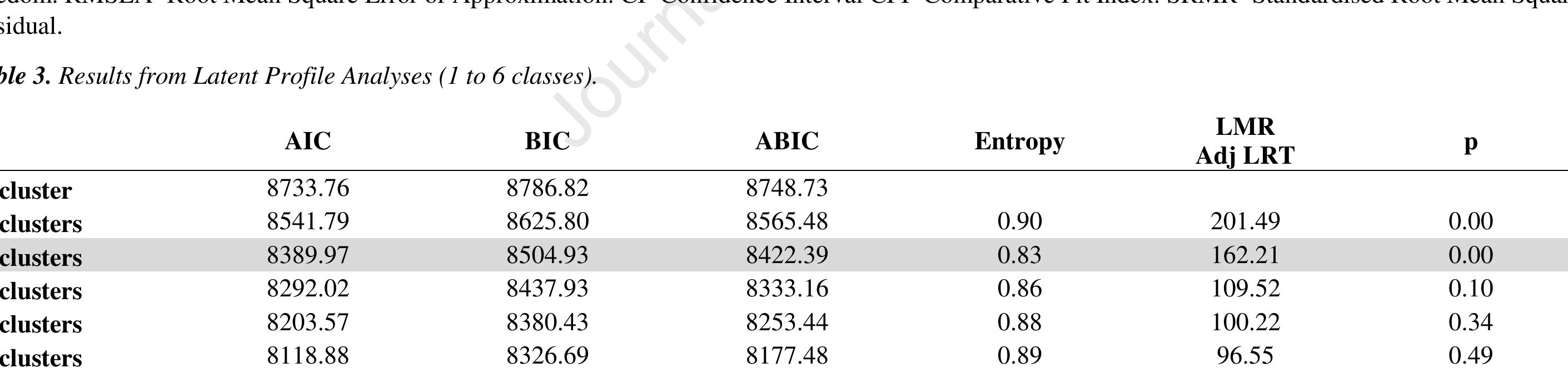 Note. aic=akaike information criteria. bic=bayesian