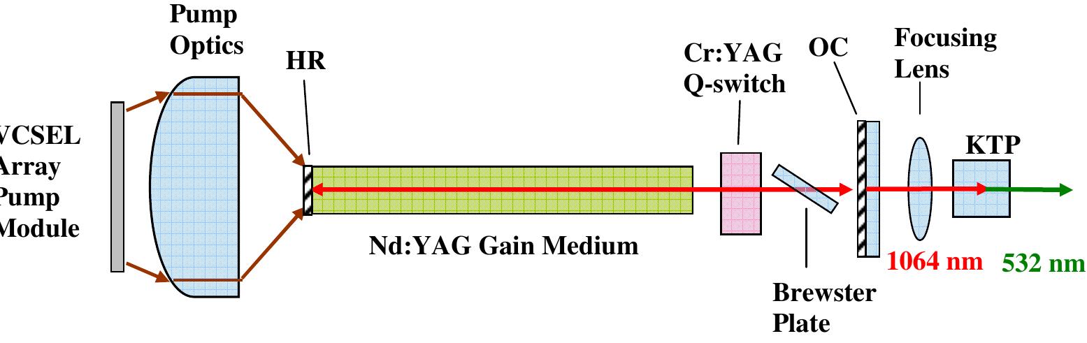 Schematic layout of the frequency-doubled vcsel end-pumped
