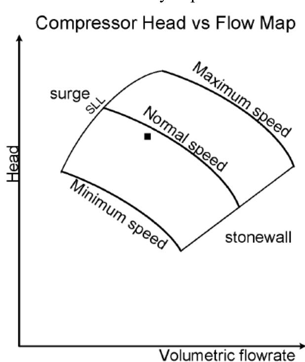 Typical compressor operating map. for safe operation, the