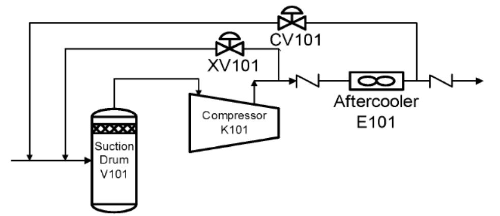 Shows a typical single-stage compressor line-up that