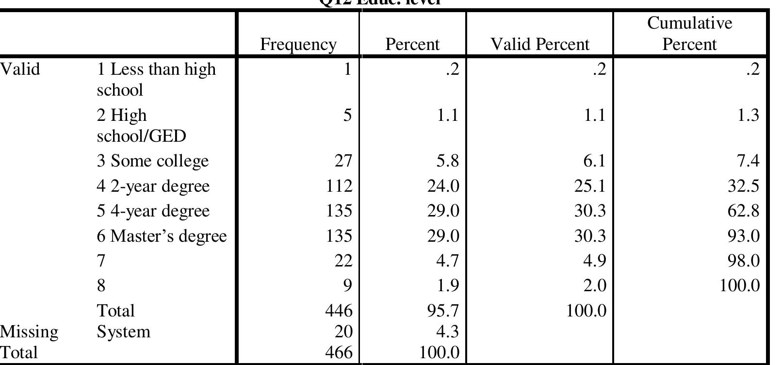 Q13 formal apprenticeship program