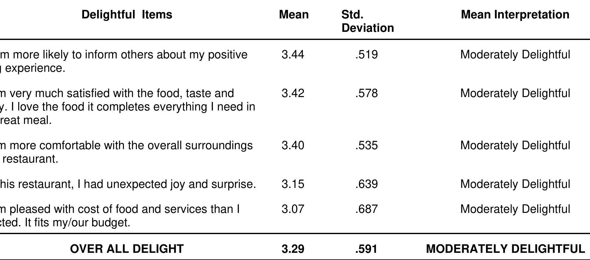 (PDF) Exploring the Relationship of Service Quality on Customers ...