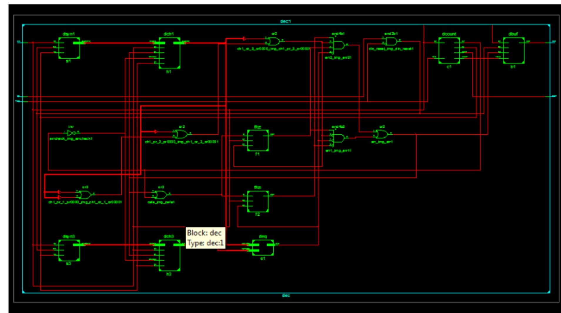 Rtl schematics for vhdl decoder program