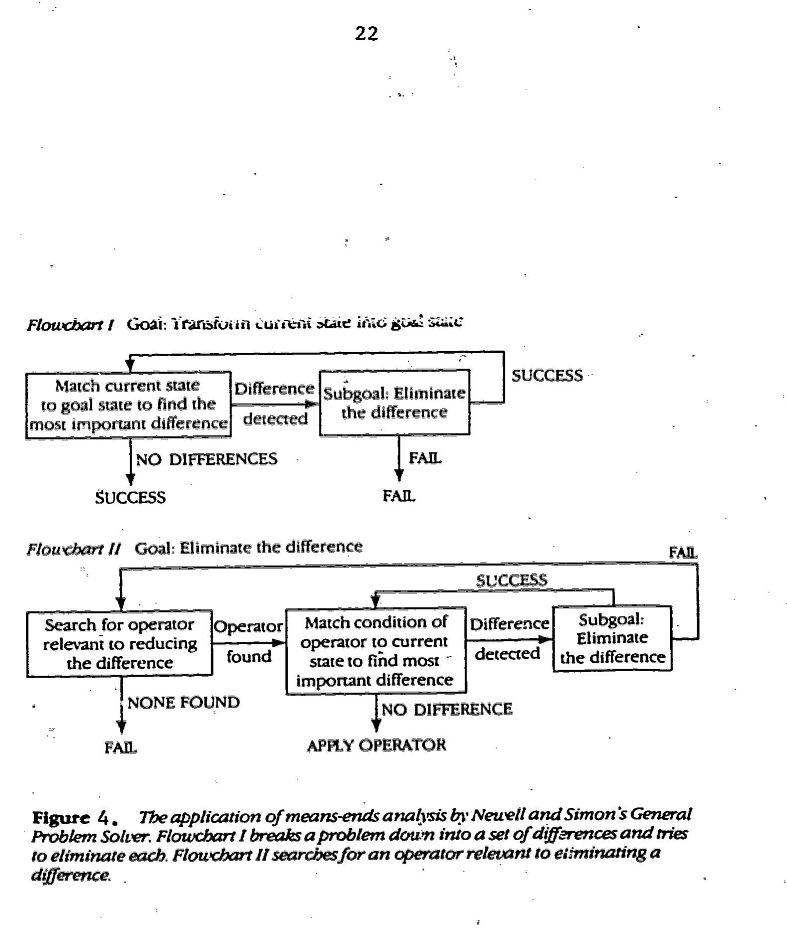Figure 4 - Review of Problem Solving Skills Figure 4 - Review of Problem Solving Skills