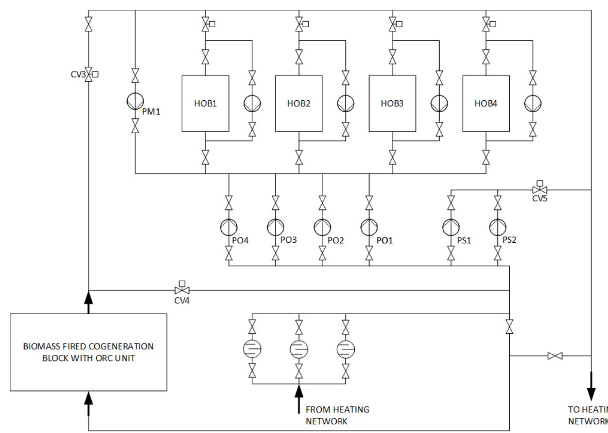 Schematic process diagram of the chp plant in krosno