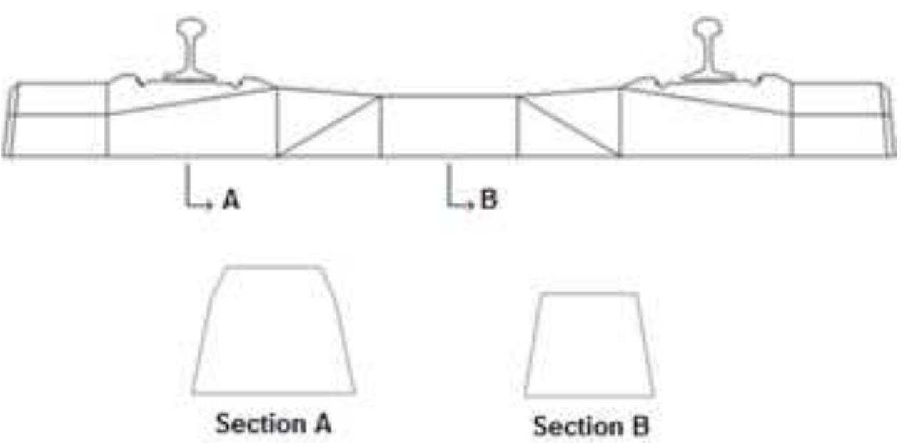 Longitudinal profile and cross-section dimensions of the tie