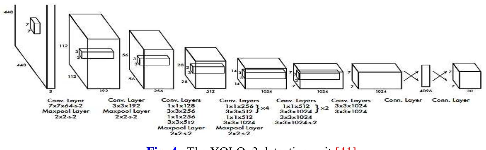 In fig. 4, the yolov3 detector served as the detection unit
