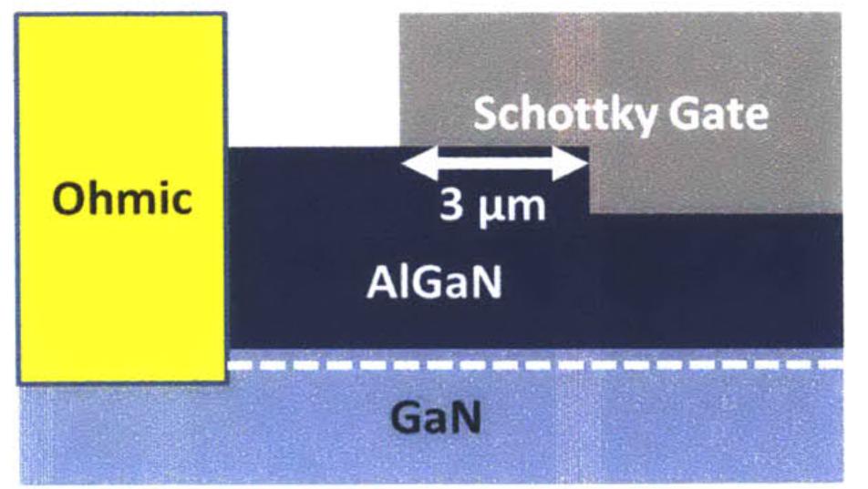 -8: schematic of recessed schottky diode structures. in