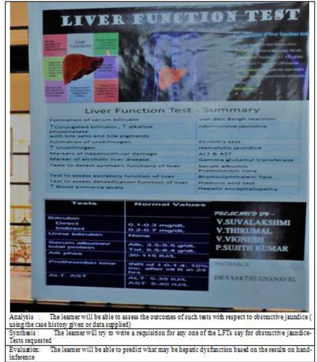 Liver function test: poster- was prepared according to the
