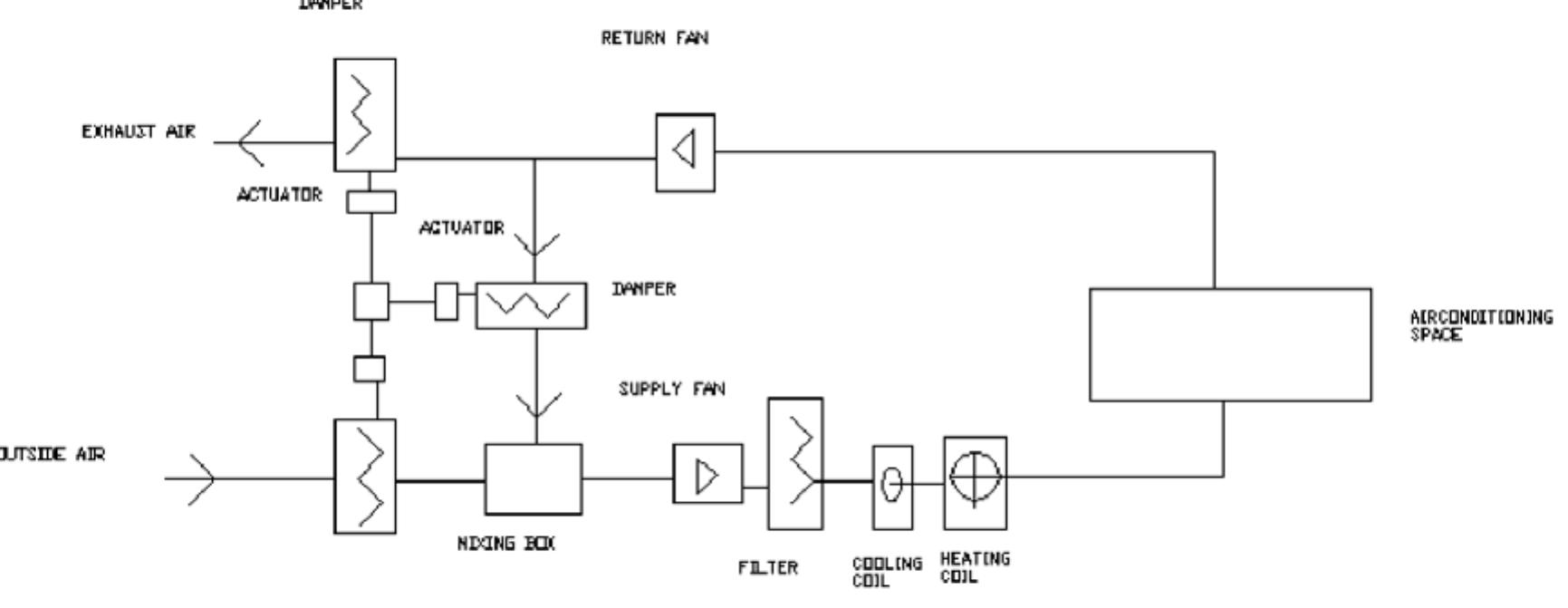 Schematic representation of single zone vav system