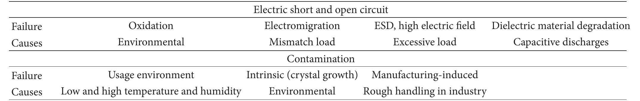 Table 3 - from A Review on Key Issues and Challenges in