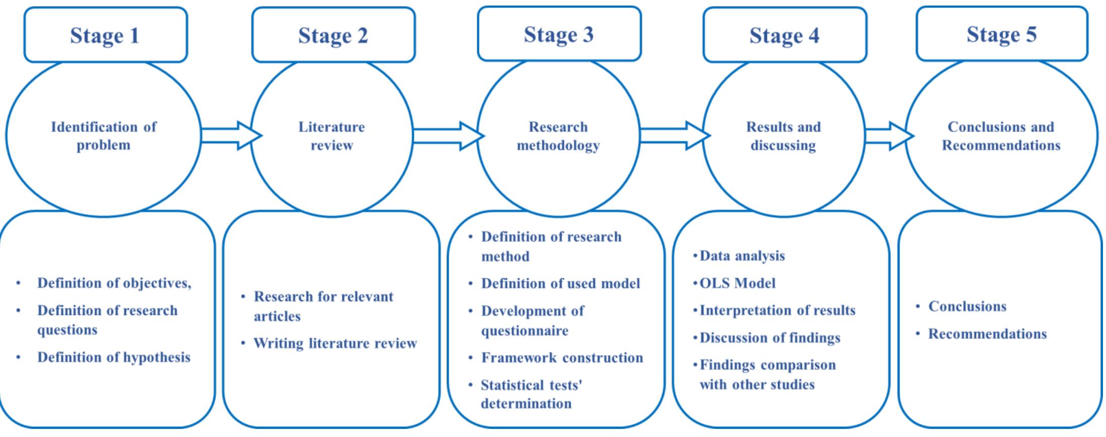 Flowchart of research figure 2 presents the research