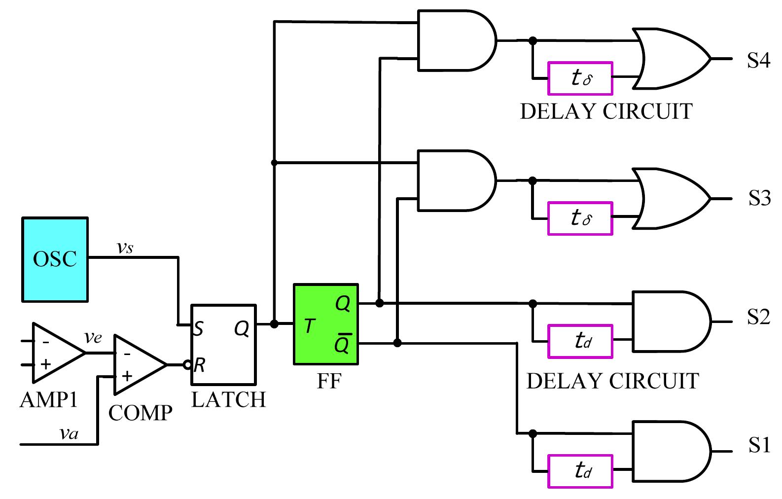 Generation of gate signal for power switches.