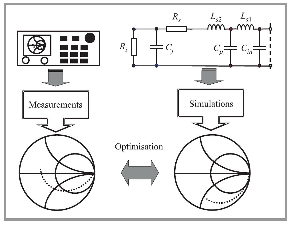 Illustration of equivalent circuit extraction method from