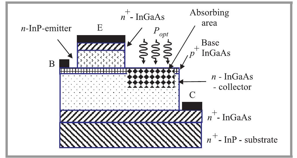 Typical structure of hbt phototransistor. fig. 16. schematic