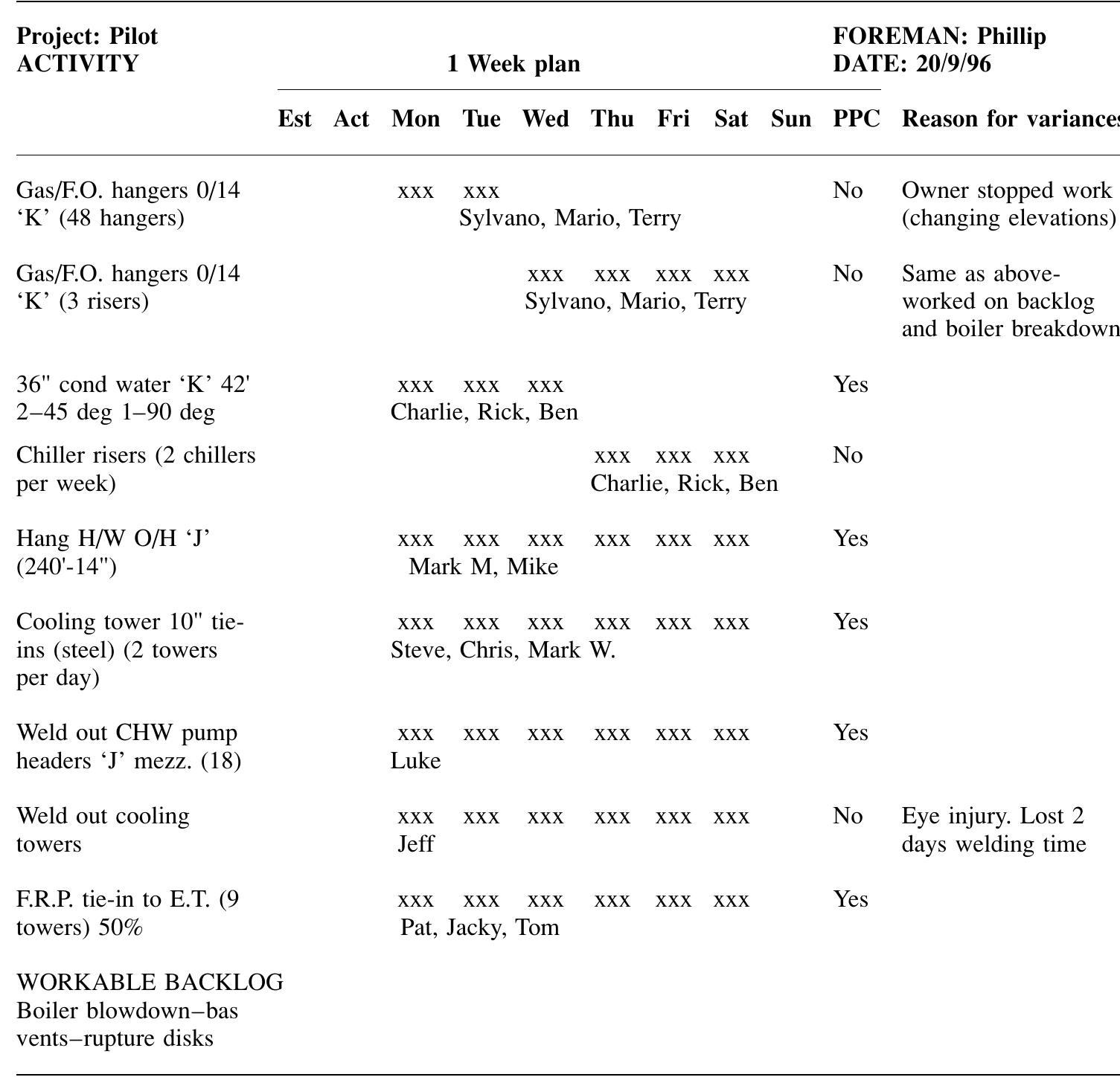 2 construction weekly work plan