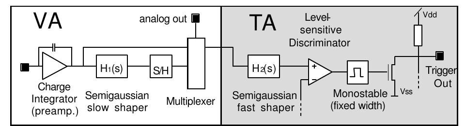 Block diagram of va32ta front-end vlsi. fig. 2. angular