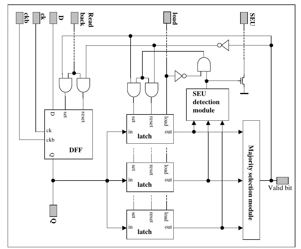 A circuit diagram of the majority selector logic. main
