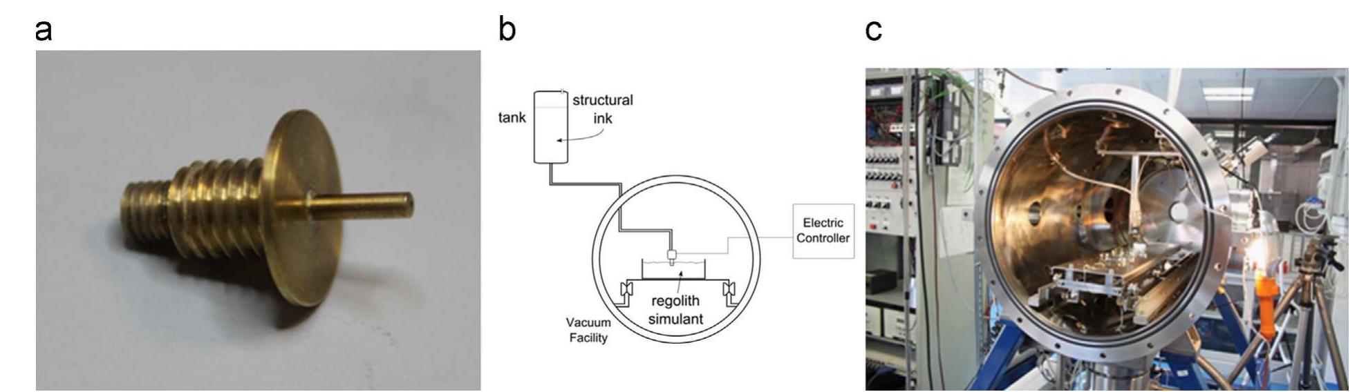 (a) injection nozzle, (b) test setup scheme and (c) iv 8