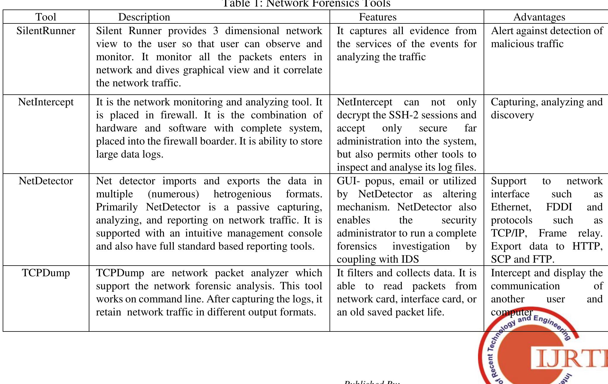 Marking and icmp traceback and payload attribution [43,