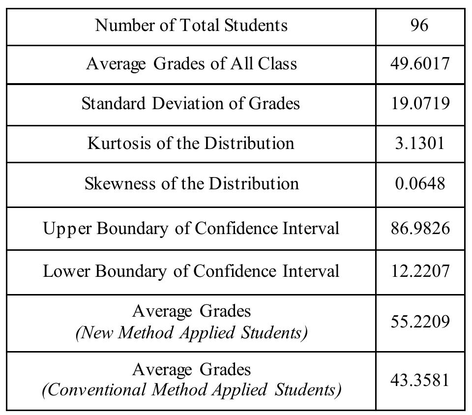 Main specifications of semester - end grades distribution. 6