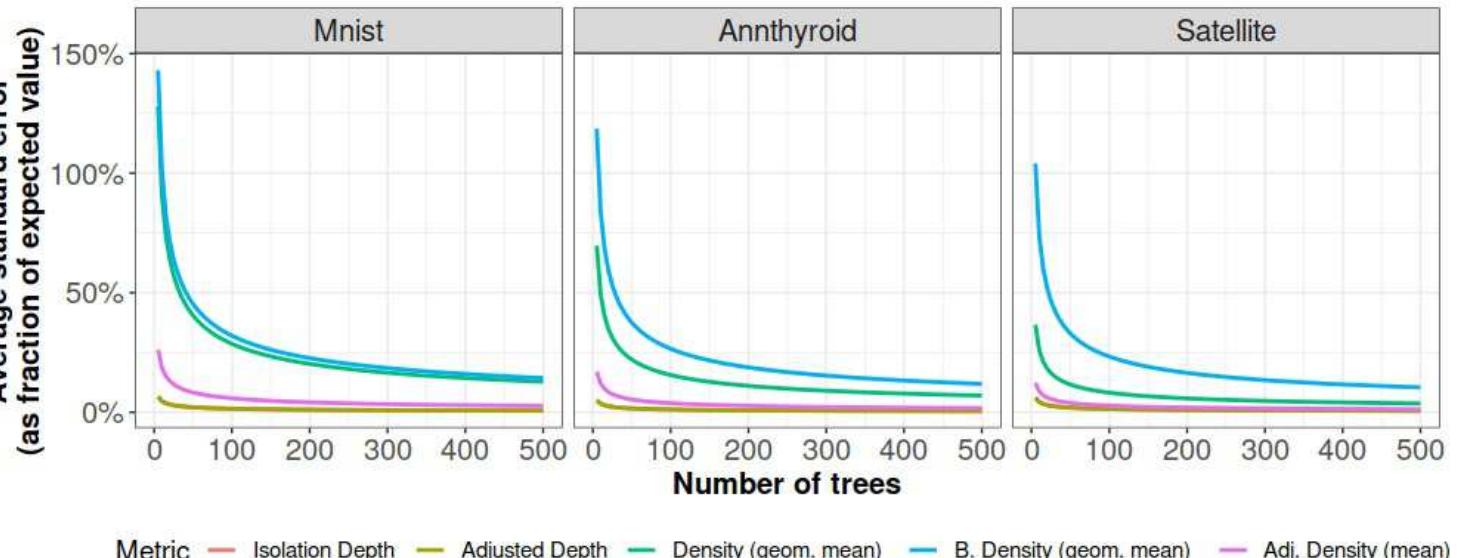 Figure 1 - Isolation forests: looking beyond tree depth