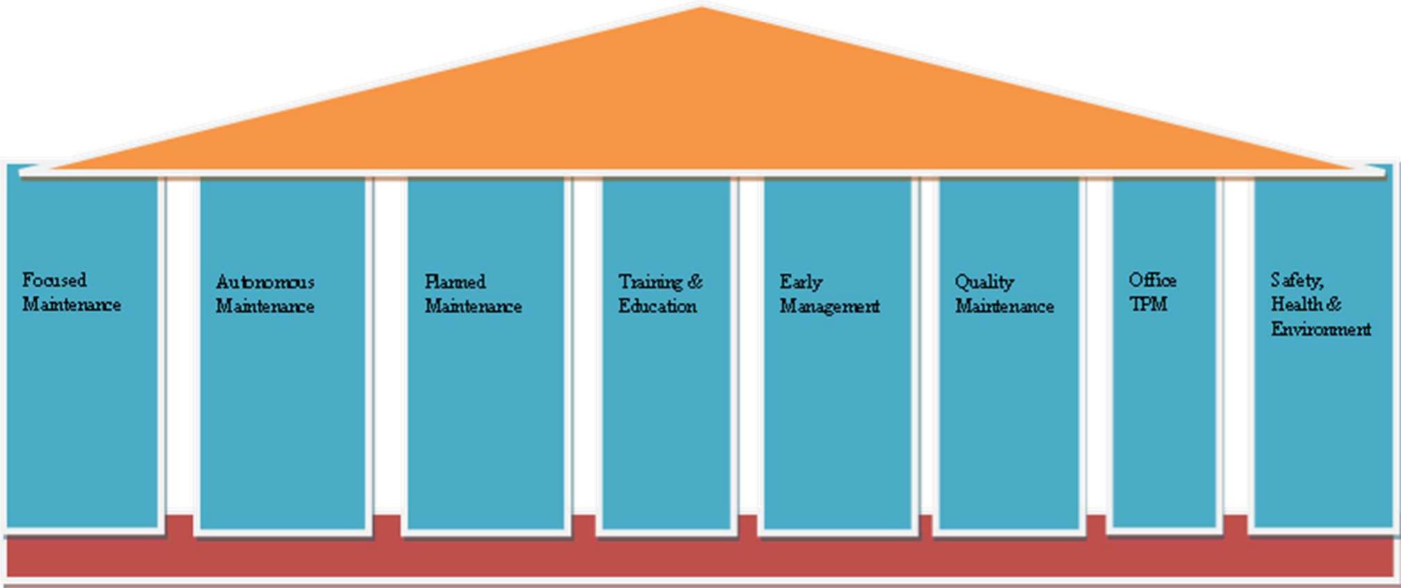 8 pillars of tpm framework tpm (total productive