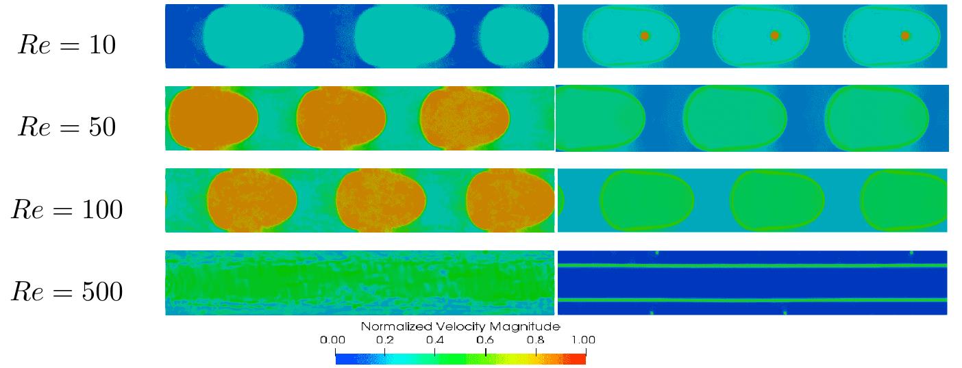 Normalized pressure fields at steady state for different re.