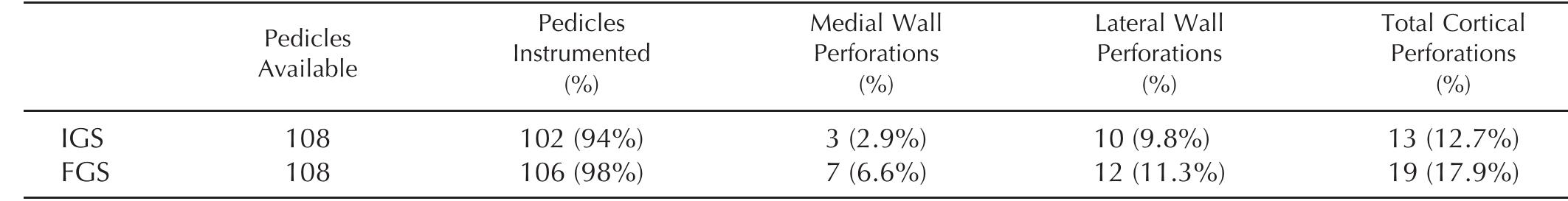 7 1gs, image-guided system; fgs, fluoroscopy-guided system.