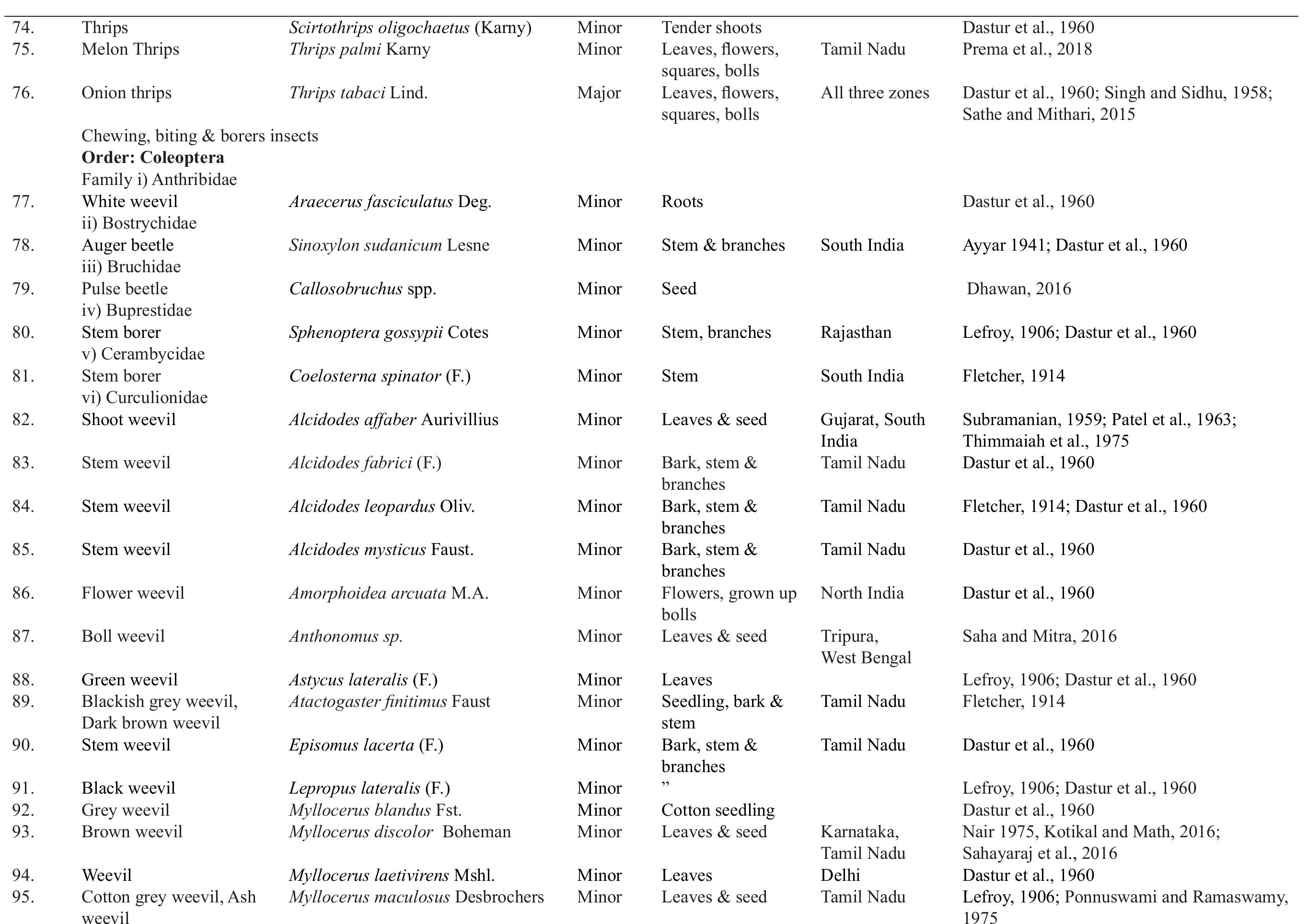 Table 4 - Arthropod Pests and Their Natural Enemies