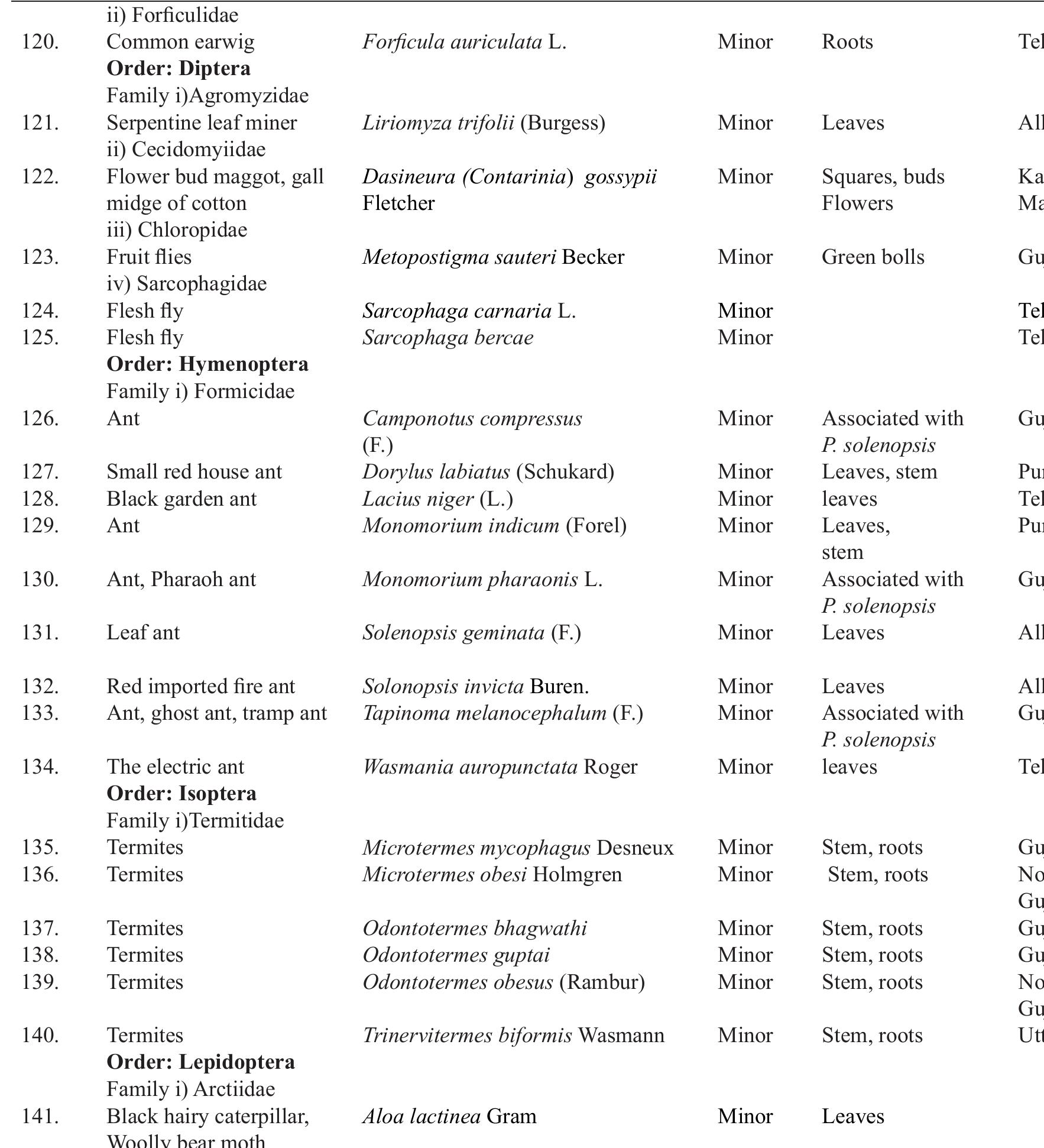 Table 6 - Arthropod Pests and Their Natural Enemies
