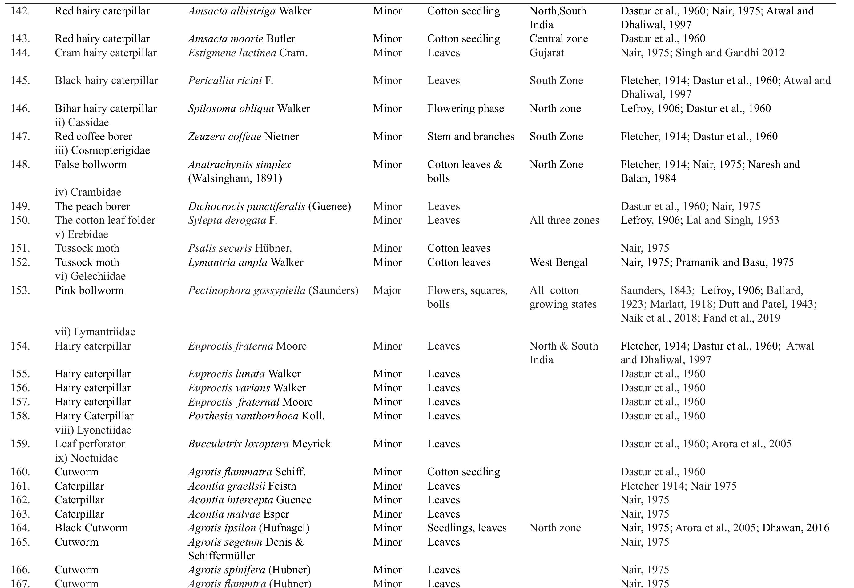 Table 8 - Arthropod Pests and Their Natural Enemies