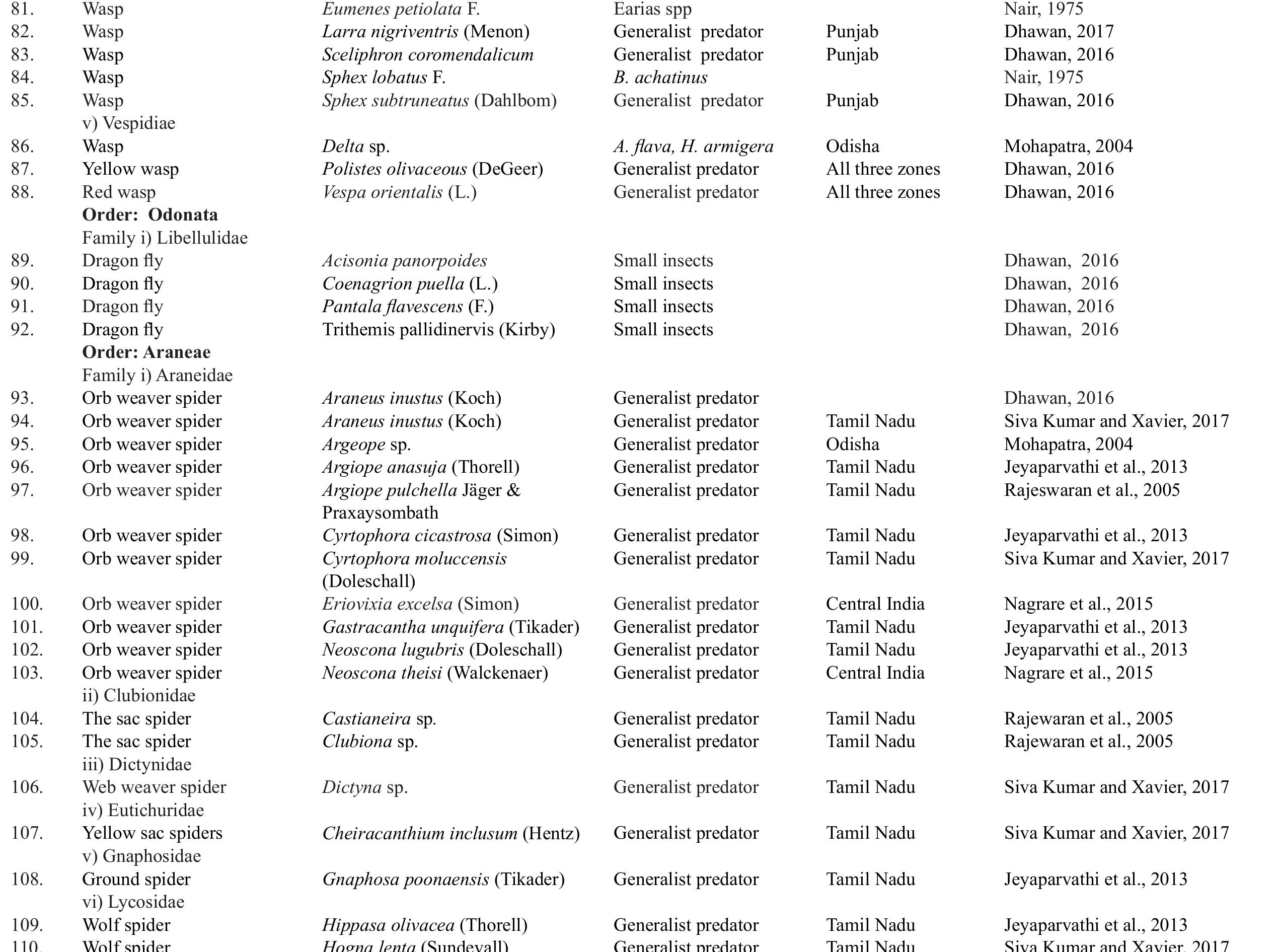 Table 15 - Arthropod Pests and Their Natural Enemies