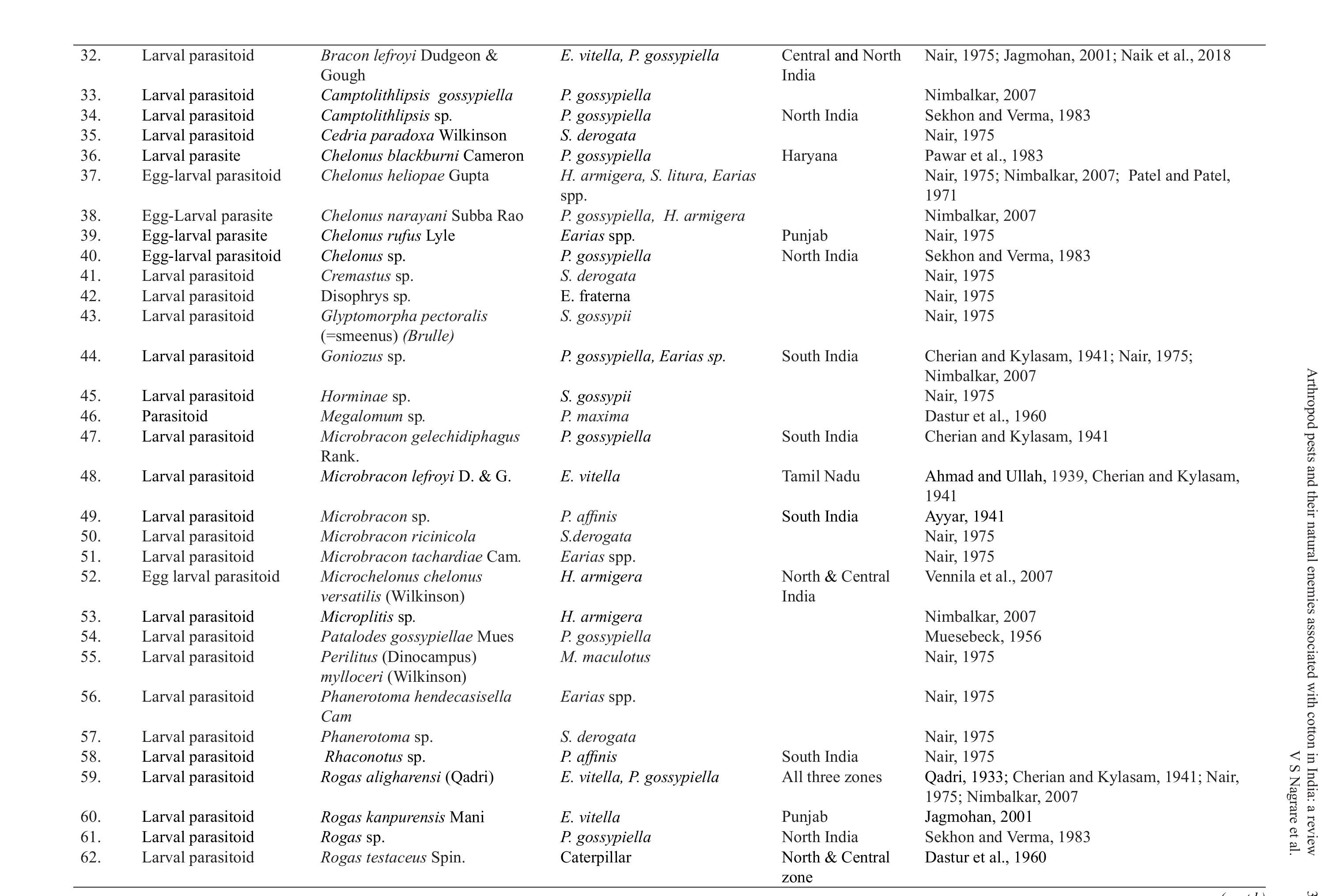 Table 19 - Arthropod Pests and Their Natural Enemies
