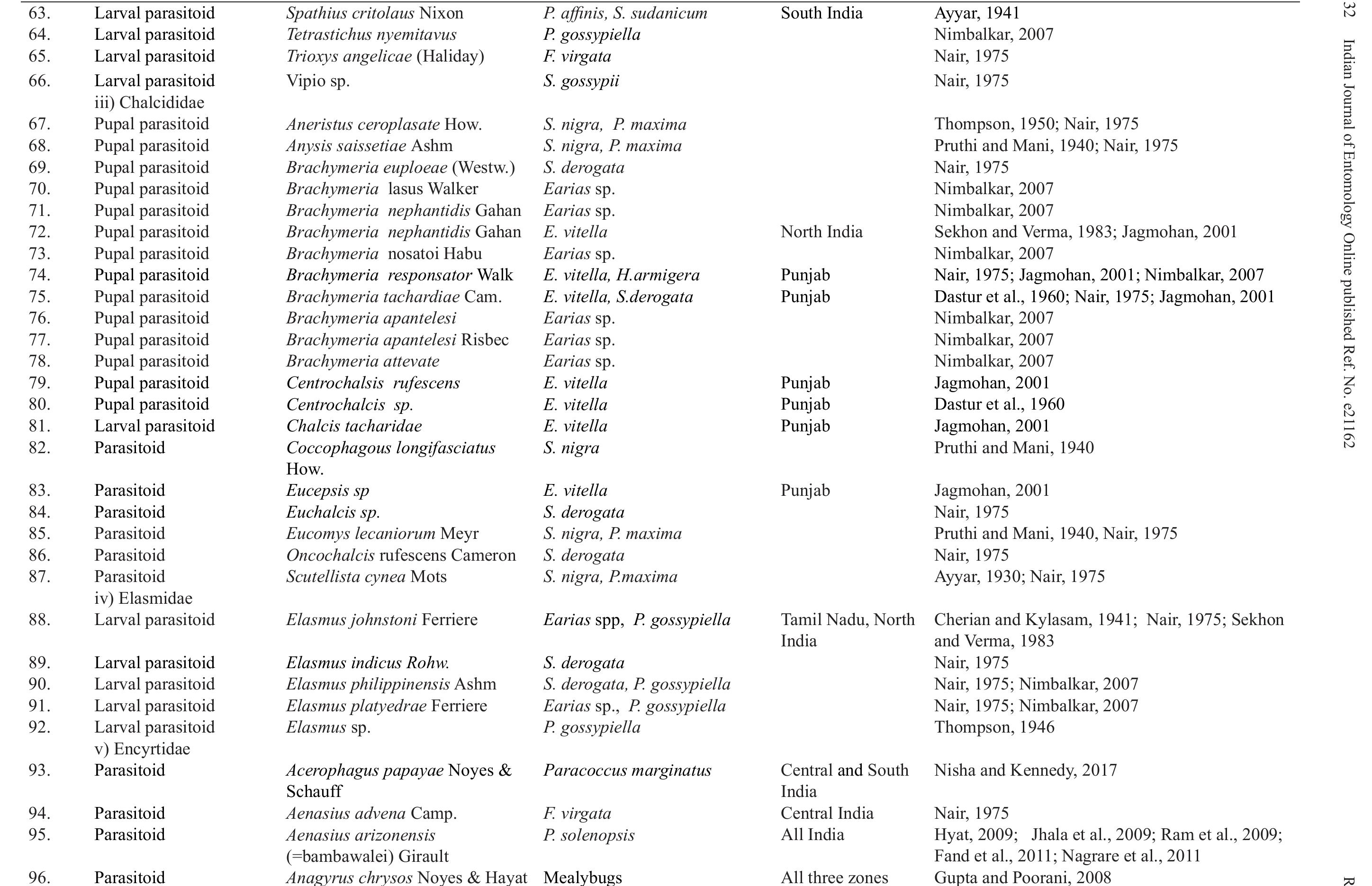 Table 20 - Arthropod Pests and Their Natural Enemies