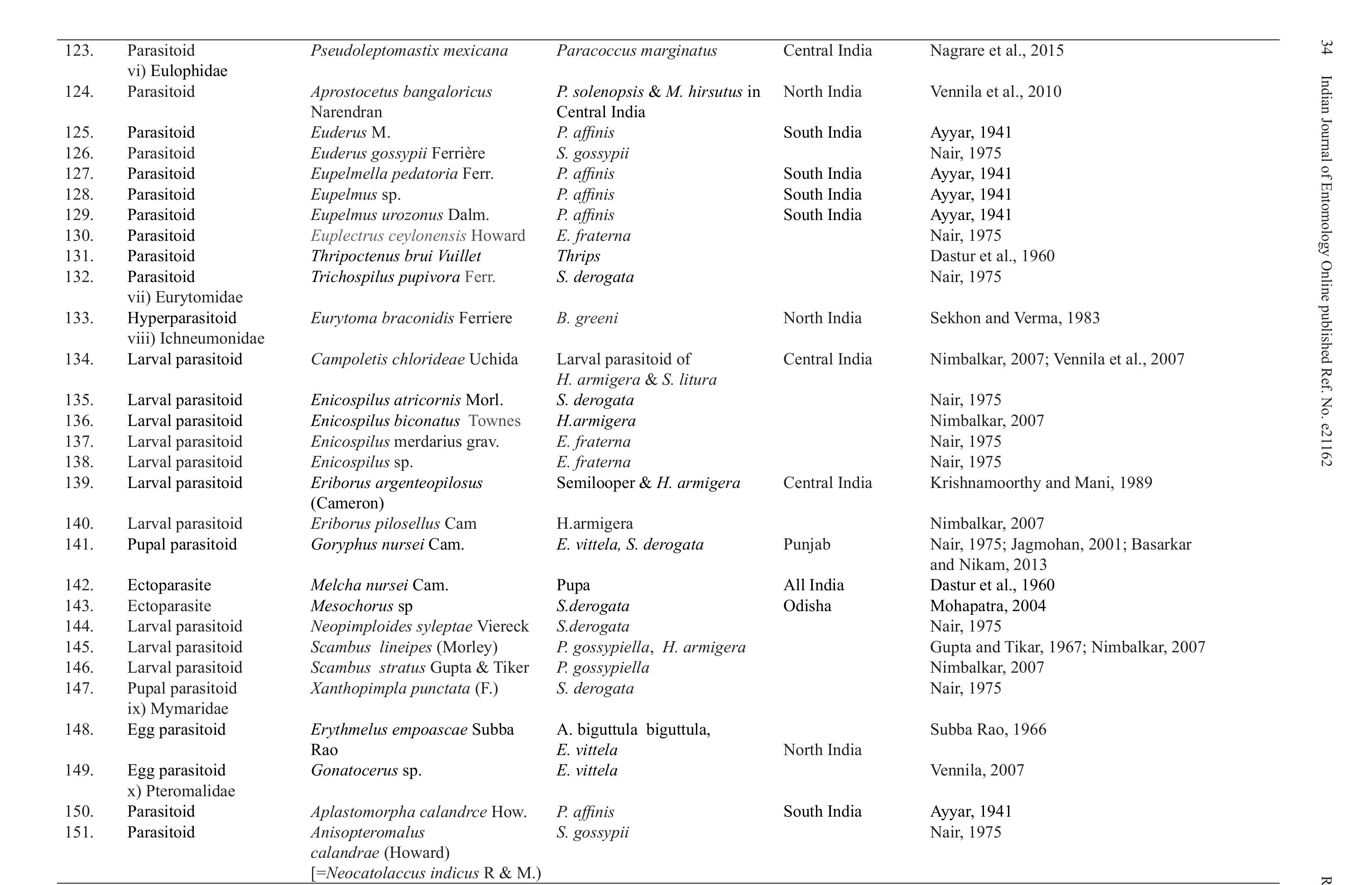 Table 22 - Arthropod Pests and Their Natural Enemies