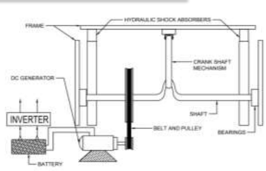 Block diagram of footstep power generation sjif impact