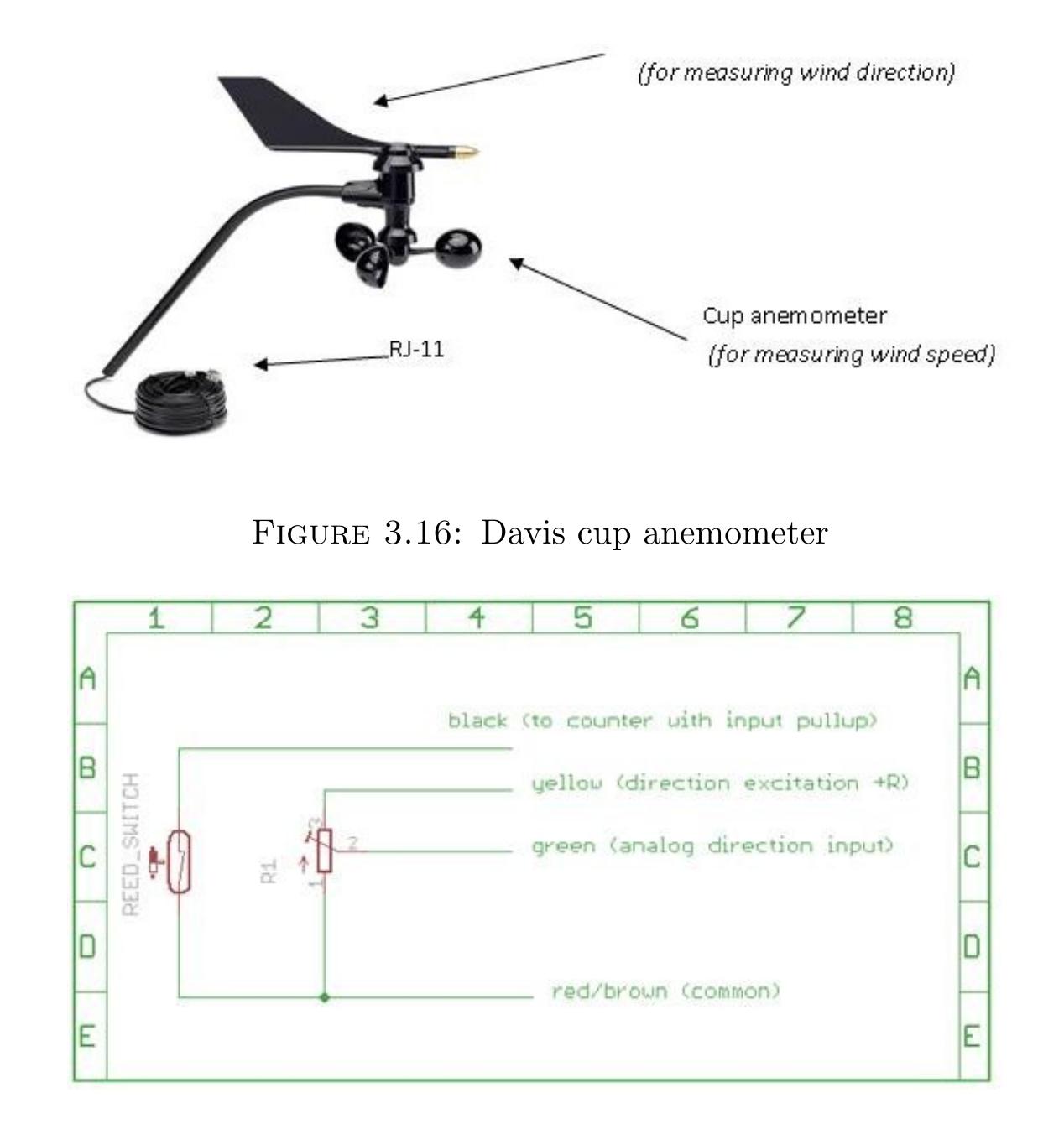 17: internal schematic of the cup anemometer and connection