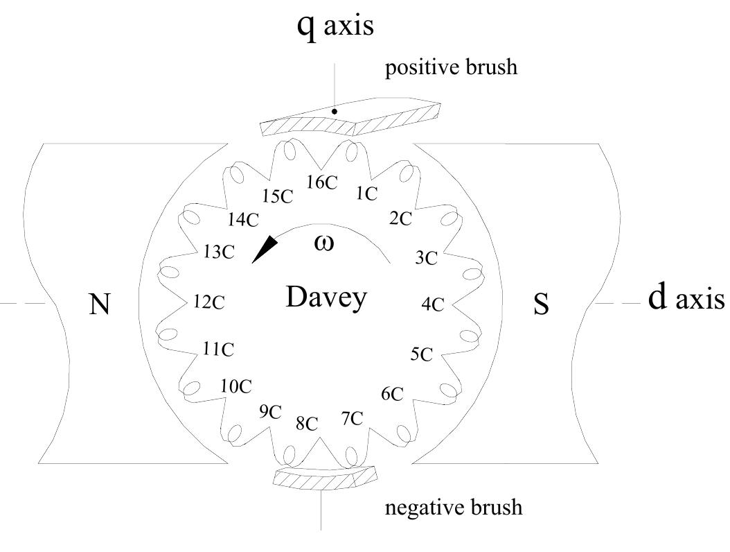 7 commutation and flux position of the 7-coil circuit on the