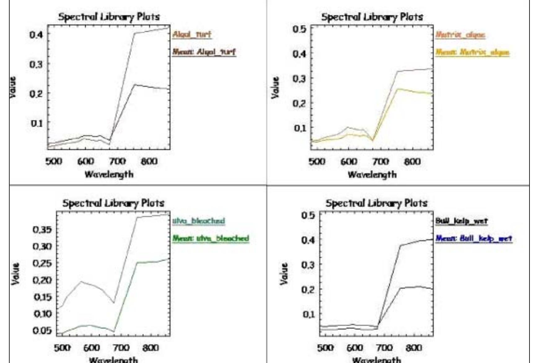 : spectral crossplots from the final boa sam pathway figure