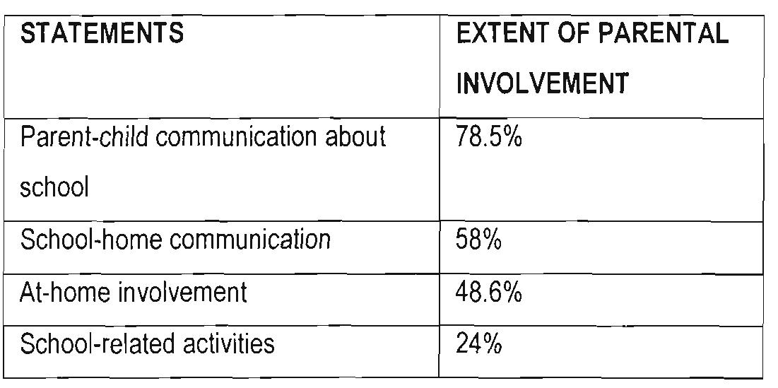 (PDF) Parental Involvement and Academic Performance of Education ...