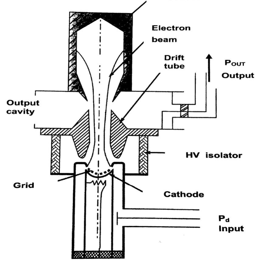 Figure 1 - from Comparative Overview of Inductive Output