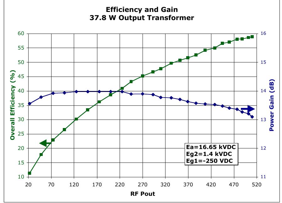 The output cavity of the iot is an evacuated integral part