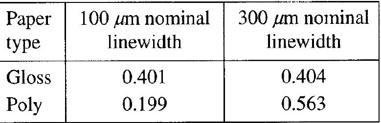 Correlation between the sheet resis- tance and the voltage