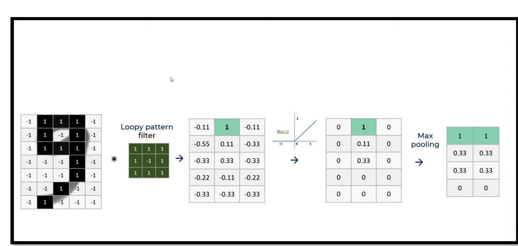 Figure 2 - Image Caption Generator Using CNN and LSTM