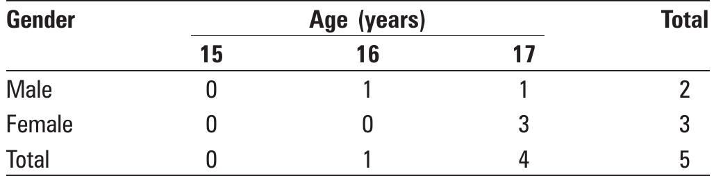 (PDF) Demirjian's method in the estimation of age: A study on human ...