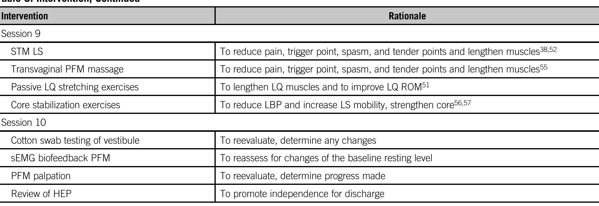 Table 4 - from The Use of Specific Myofascial Release