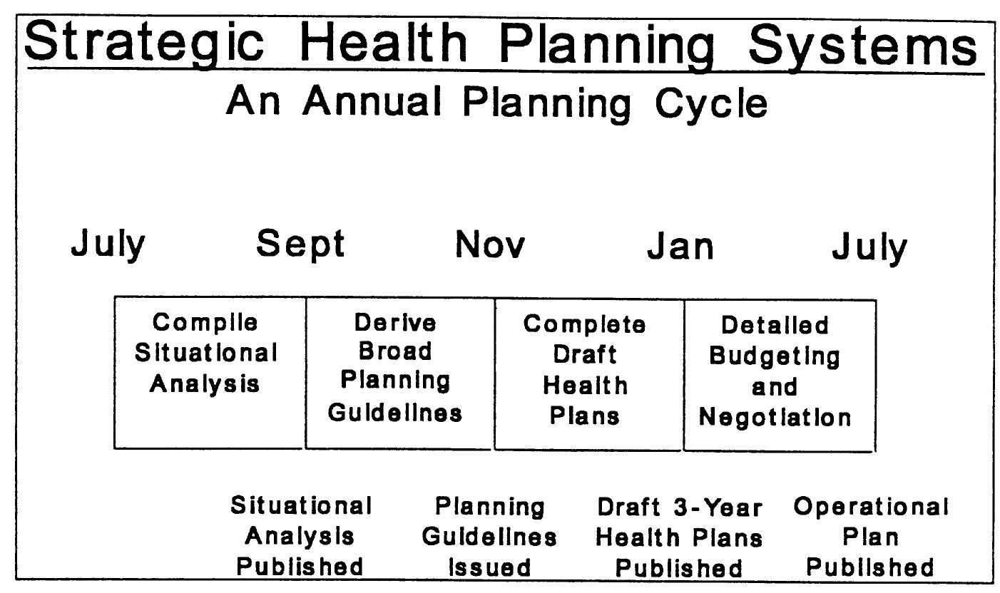 Annual timetable of planning cycle. the planning year starts